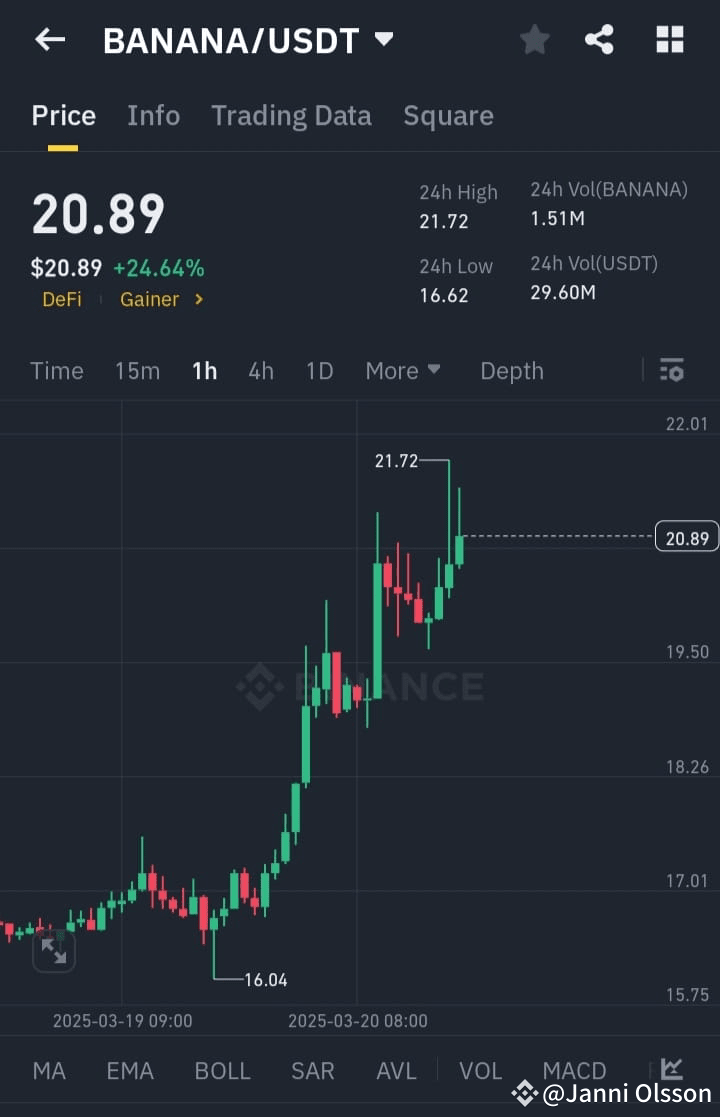 🔥$BANANA BANANA/USDT GOING PARABOLIC! +24% GAINS 🚀 BAN | Janni Olsson ...