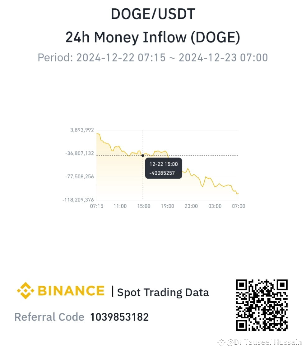 $DOGE hi everyone 👋 I'm Not selling Doge 📉😋 | Dr Tauseef Hussain on ...