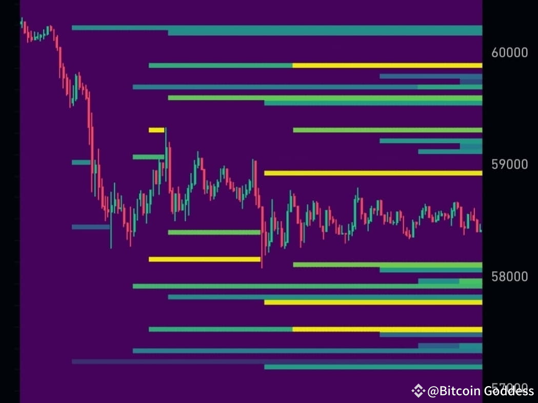 BTC Liquidation map on binance | Bitcoin Goddess on Binance Square