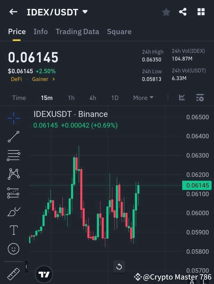 🚀 $IDEX /USDT Bull Run Alert!🔥 BULL RUN CONFIRMED 💯🚀 TAK | Crypto Master 786 on Binance Square