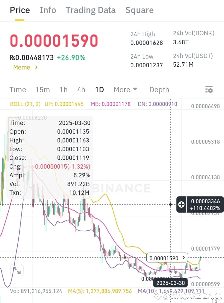 💣💣💣💚Today Binance Signal💚💣💣💣 🔥🔥🔥🔥 Convert your 2 | Square-Creator ...
