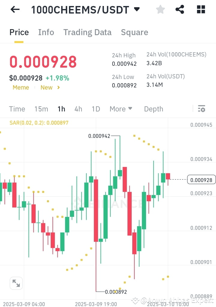 🚀 $1000CHEEMS /USDT – Small Gains, Big Potential? 🔥 📈 Me | Aown Abbas Expert on Binance Square