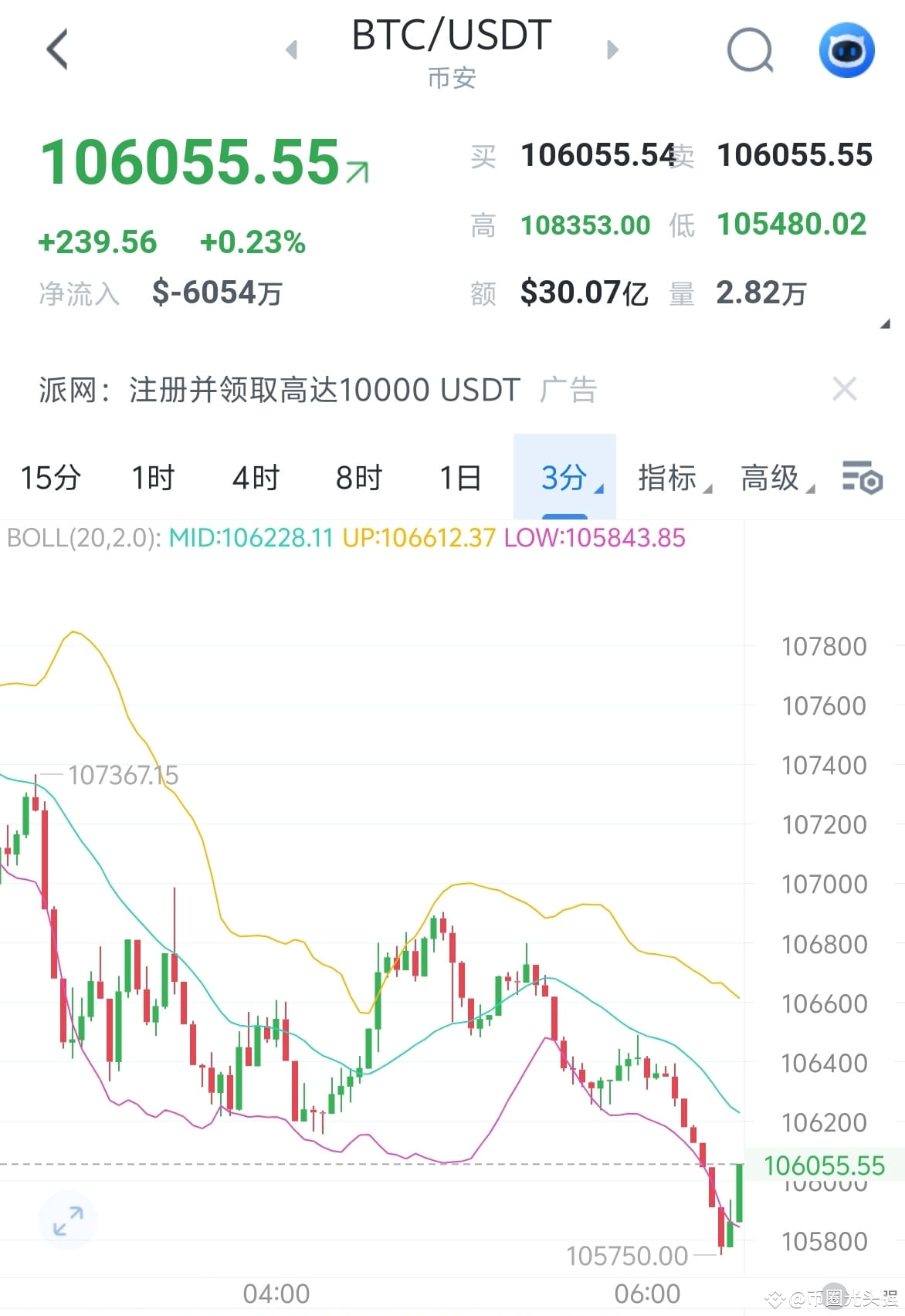 I am Bald Qiang, a warrior who has been protecting non-veget | 币圈光头强 on ...