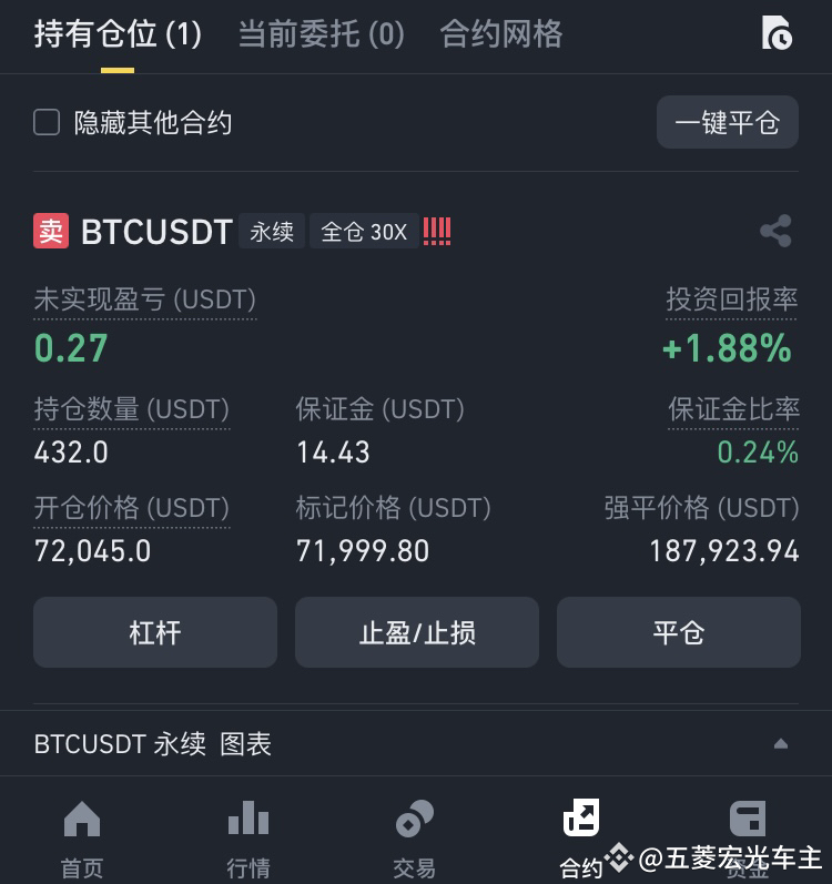 $BTC is so afraid of being exposed, experts what should I d | 五菱宏光车主 on ...
