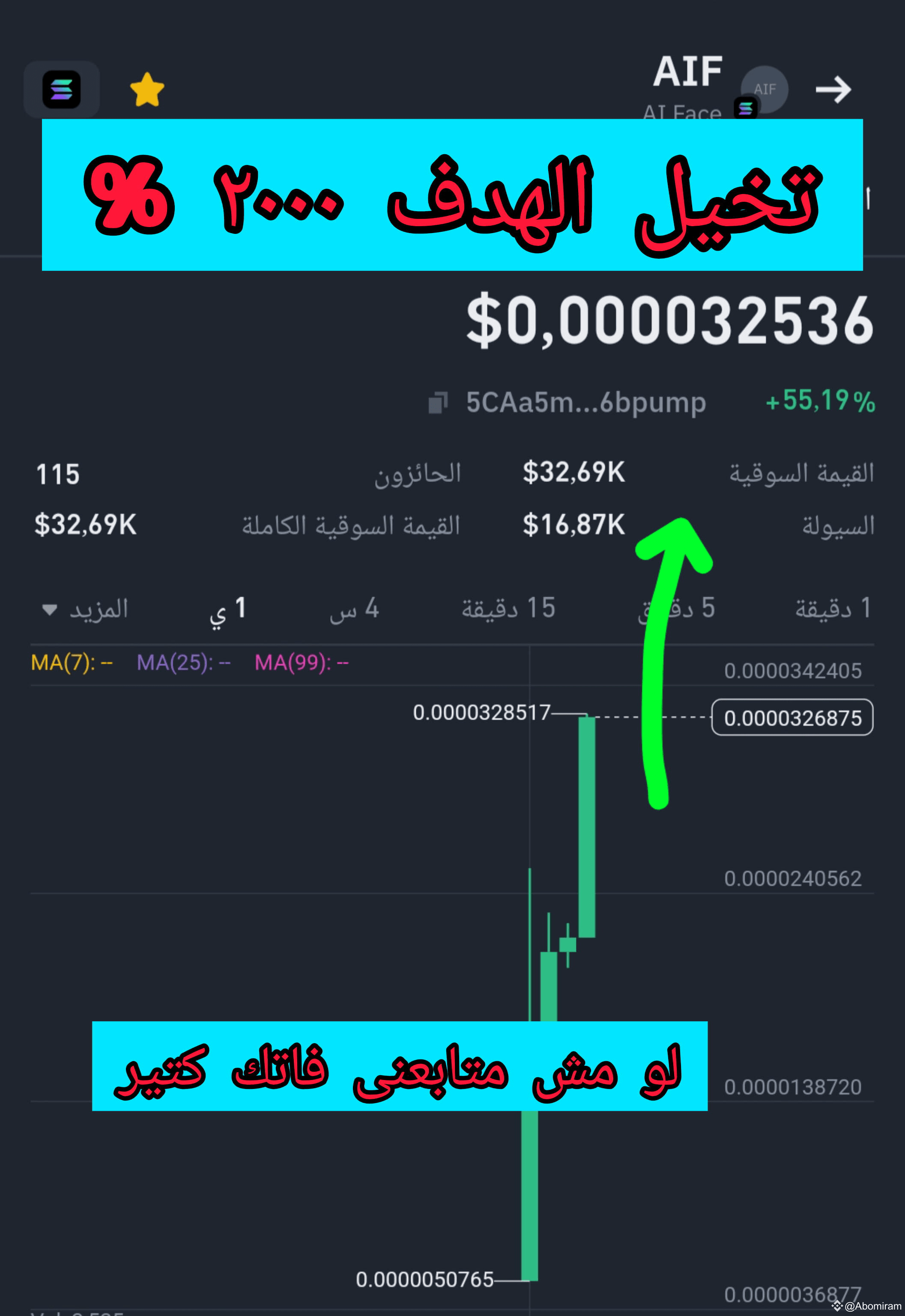 Imagine, trader, this trade has a target of 2000% 🚀🚀 🔥🔥 | FXmisr on ...