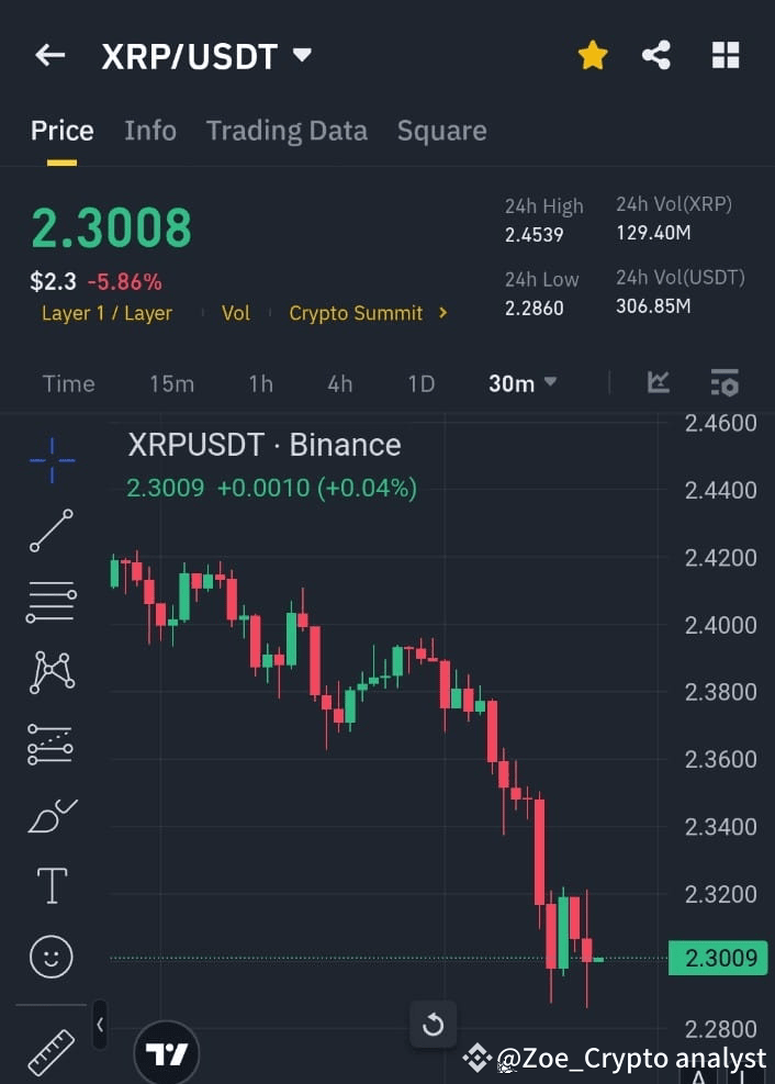 $XRP /USDT short trade signal 🛑 🚦 BEARS DOMINATING THE | Zoe_Crypto analyst on Binance Square