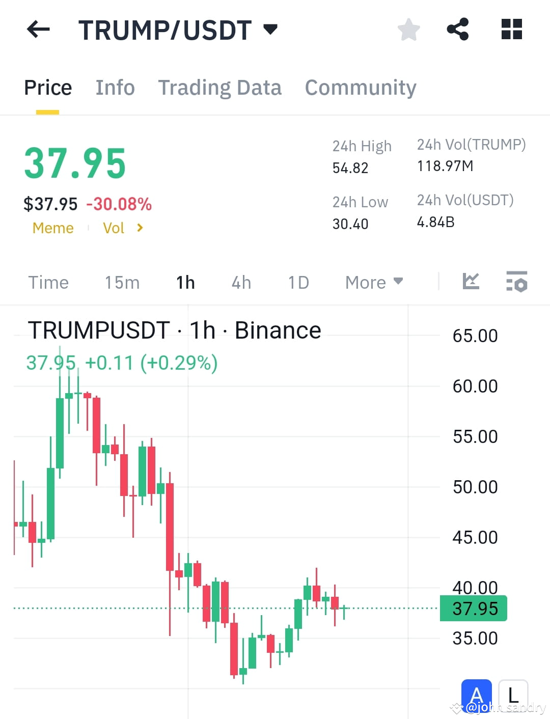 🔥 $TRUMP Token: The Meme Coin That’s Ready to Make Waves! | john sandry ...