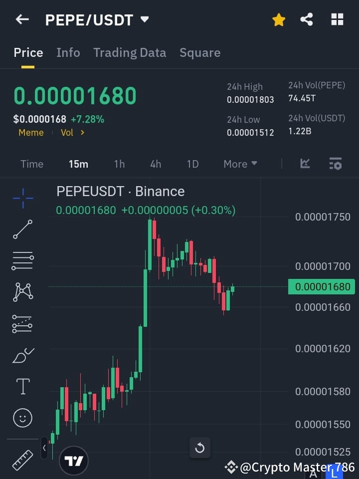 $PEPE /USDT Bull Run Alert!🔥💯 🚨 Current Price: $0.000016 | Crypto Master 786 on Binance Square