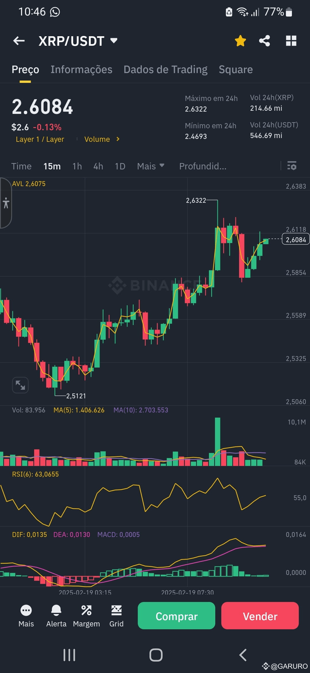 #XRP I almost lost heart yesterday! But I will stay strong a | GARURO ...