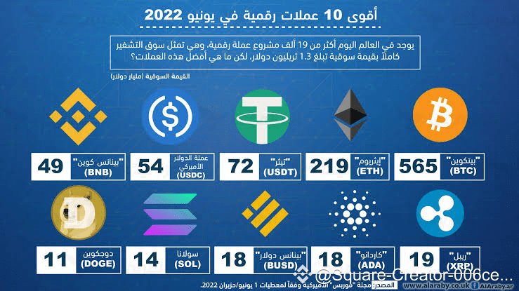 The most promising electronic currencies in the next five years ...