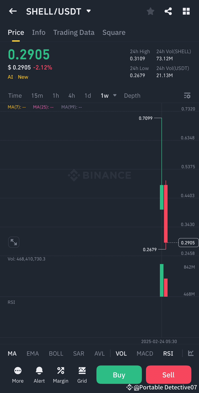It’s the Time to Close all the positions from $SHELL . #Sta | Portable ...