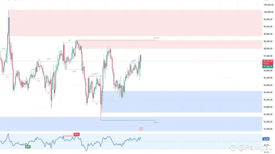 🚀 BTC to $99K?! 🤑 Accumulation Phase Hints at a Potential Breakout! 📈 | Pampa1 on Binance Square