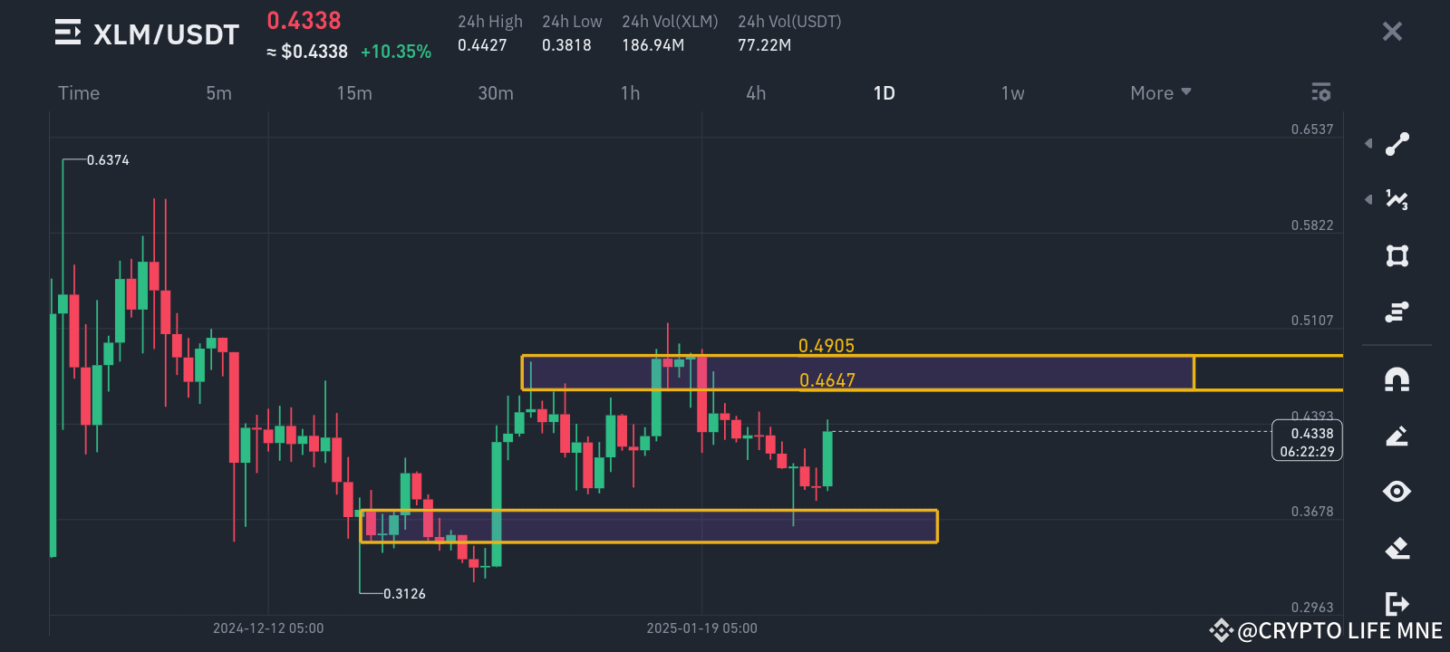 $XLM Next Move Analysis 🚀 And Potential Trade Setup ALERT | CRYPTO LIFE MNE on Binance Square