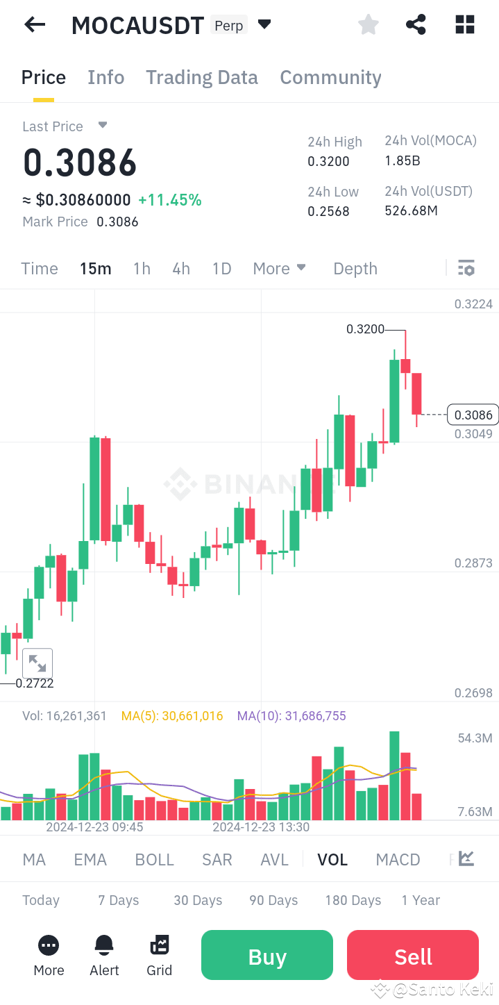 $MOCA Liquidated Short: $61.8K at $0.306 WOW! A massive $6 | Santo Keki ...