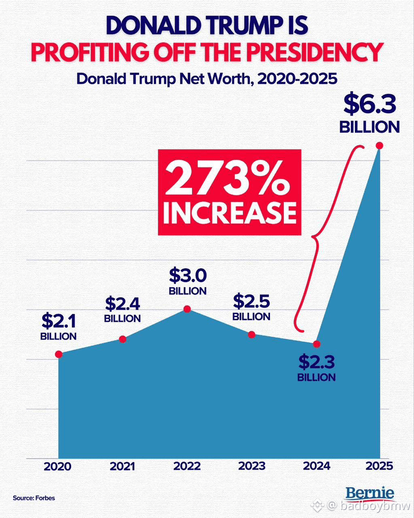 ⏺ Trump's capital growth raises questions in Congress $TRUMP ...
