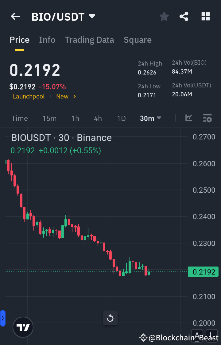 $BIO /USDT Short Trade Signal!🔥💯 Hurry Up! Take Profit No | Blockchain_Beast on Binance Square