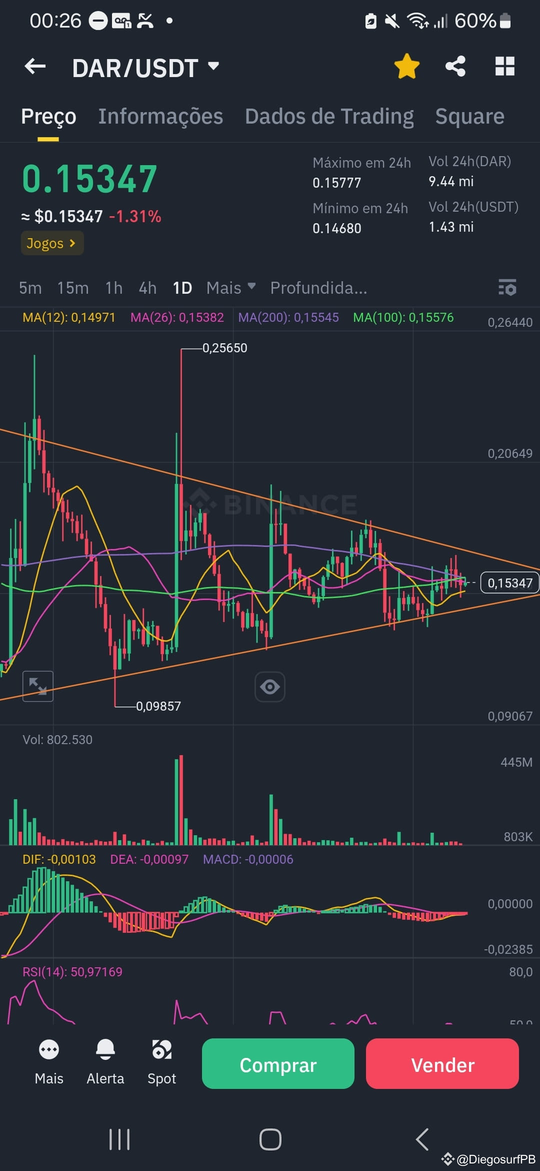 DAR token is getting closer and closer to its pump. getting ...
