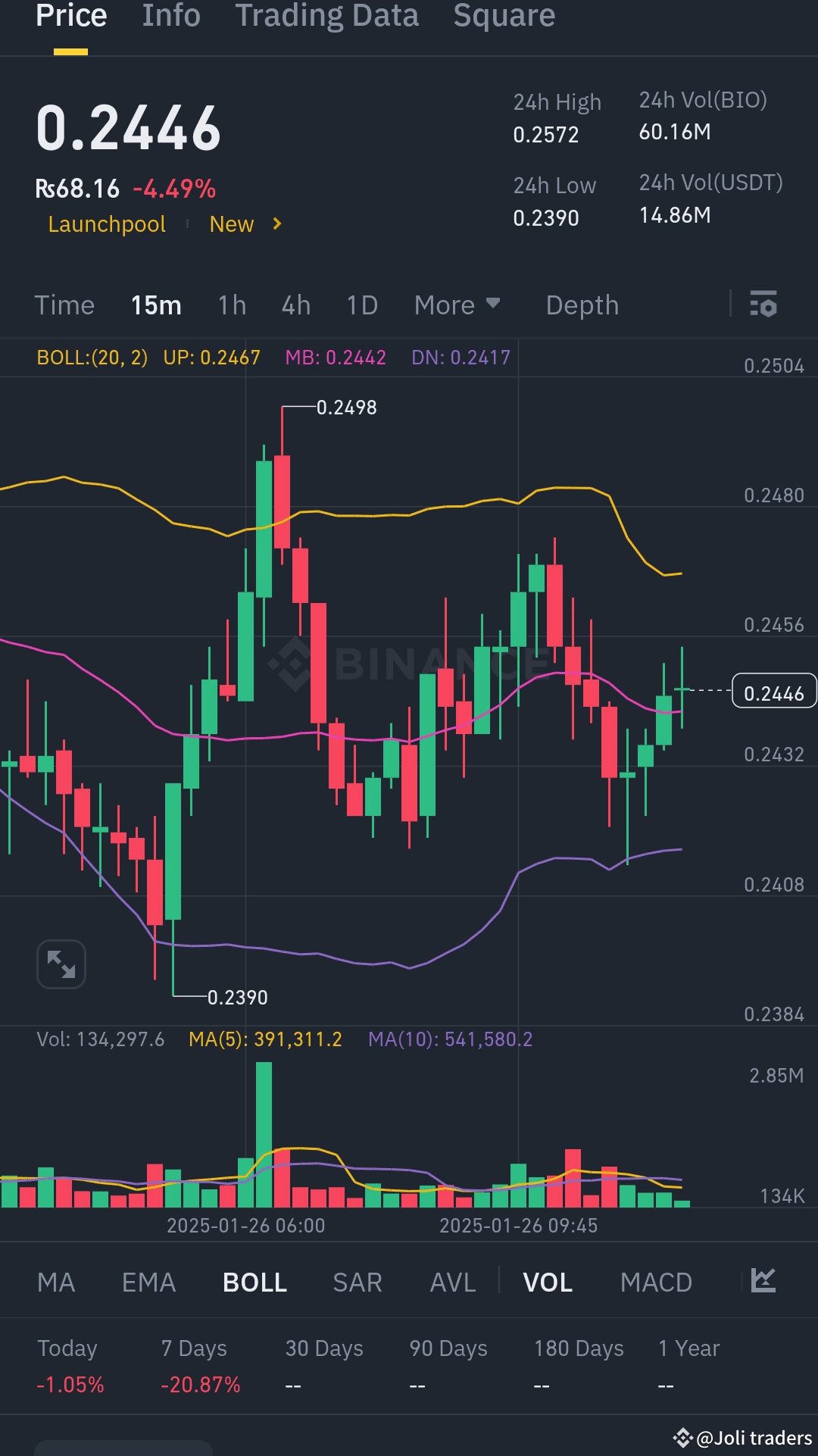 #BIO / Usdt ...🚀🚀 Bull run alert with high momentum 💯🎯 b | Joli traders ...