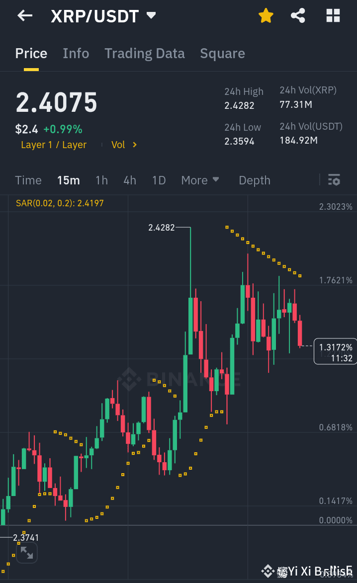 🚀 $XRP /USDT Technical Analysis – Bulls Gaining Strength! | Yi Xi Bullish on Binance Square
