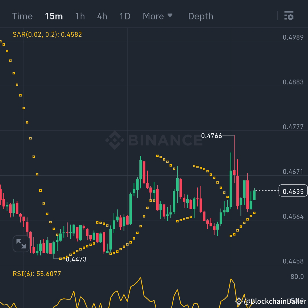 $KAVA /USDT ALERT: Approaching Resistance – Key Levels to Wa | BlockchainBaller on Binance Square