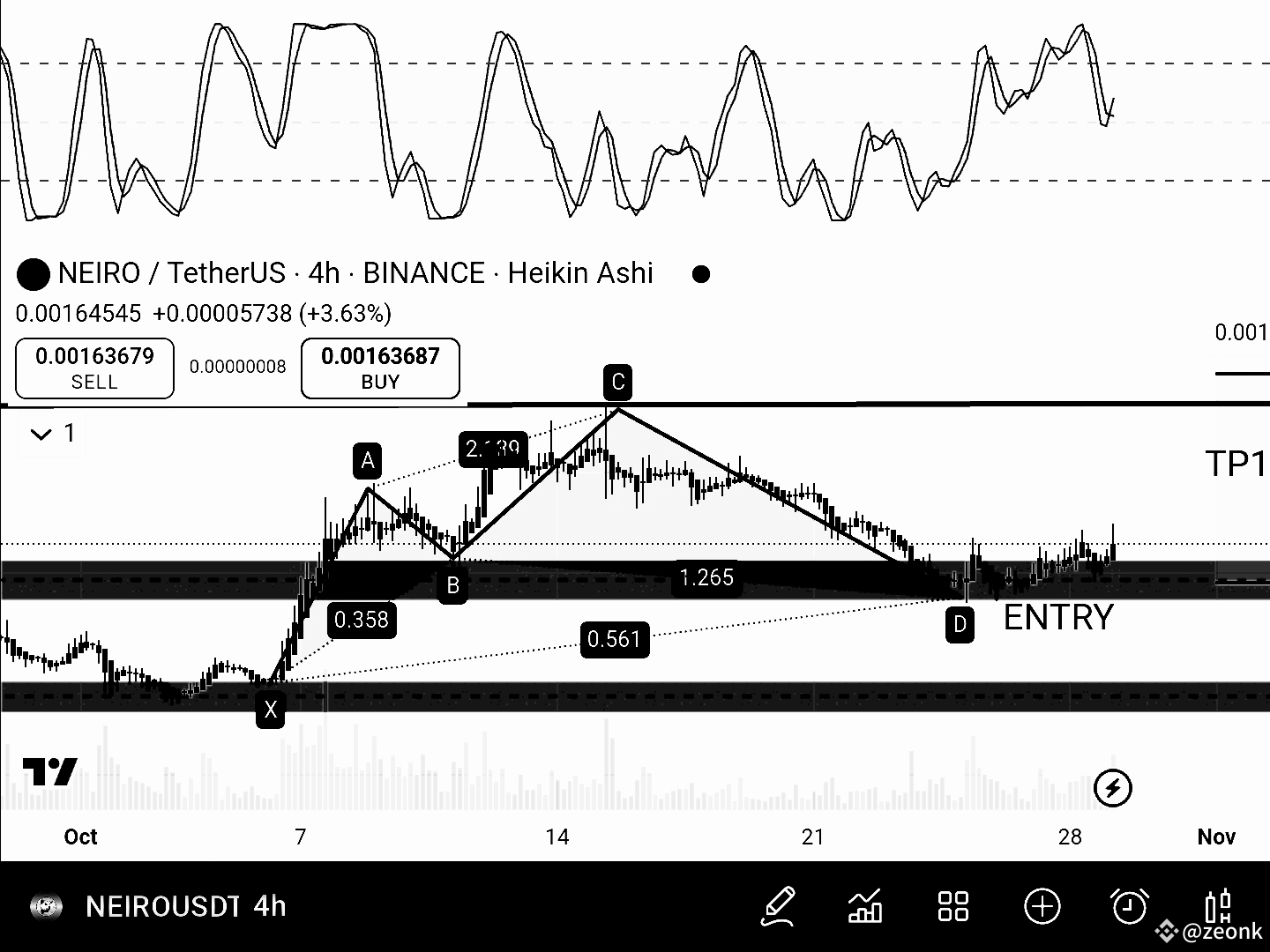 $NEIRO PUMP SOON! 🚀 #BTCBreak71K Entry (0.0015) tp 1 | zeonk on Binance ...
