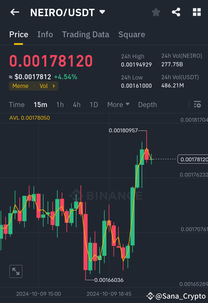 🚀 $NEIRO /USDT: Ready for Another Breakout? 🚀 The $NEIRO | Sana_Crypto on Binance Square