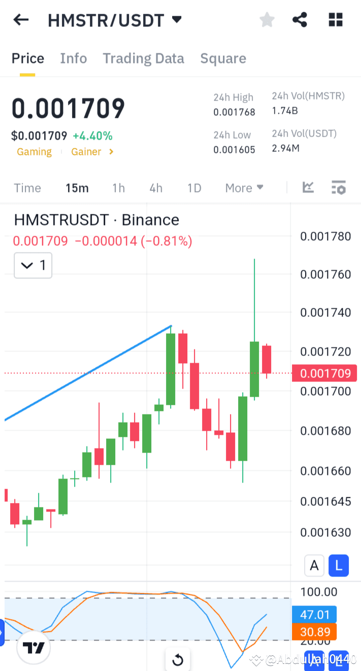 🚨🔥 $HMSTR /USDT Short Entry Alert – Reversal Signal Spotte | Abdullah0440 on Binance Square