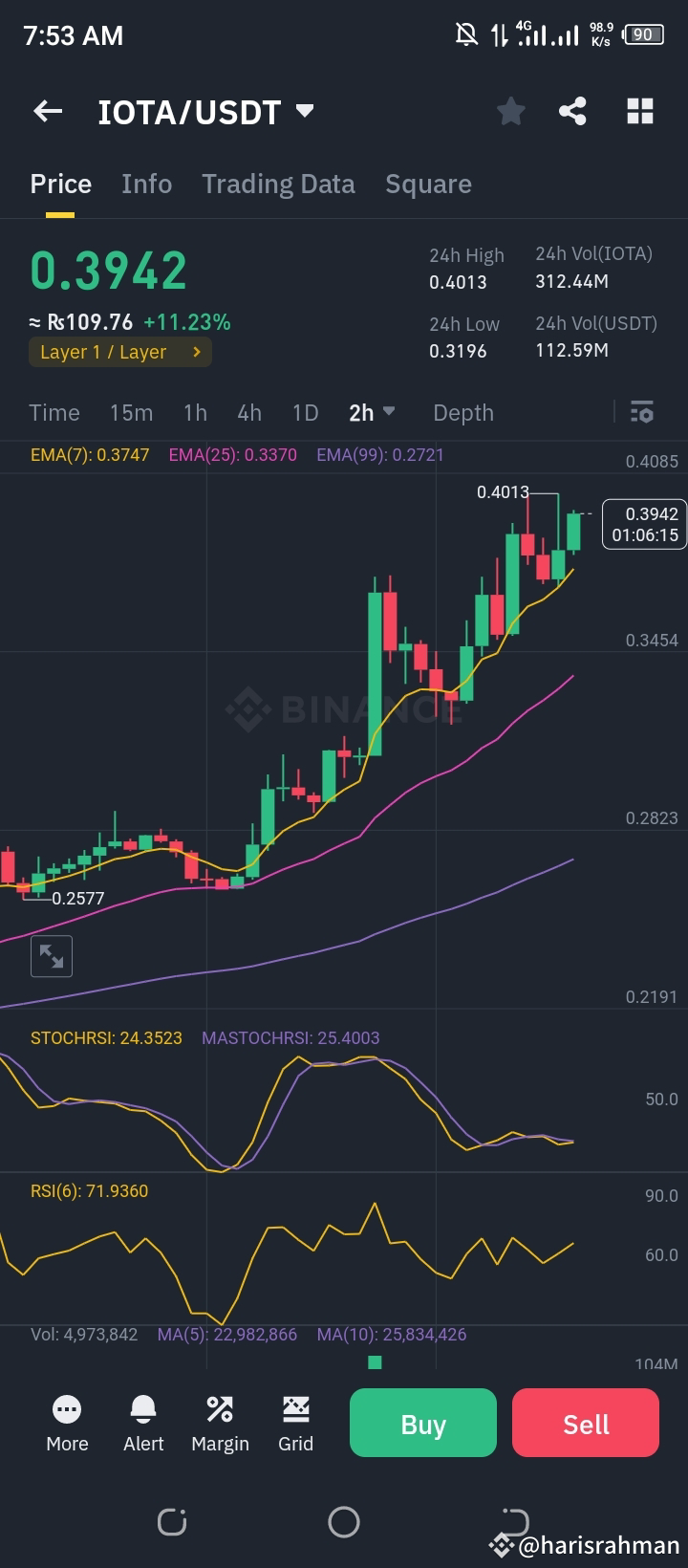($IOTA ): Focused on the Internet of Things (IoT), IOTA coul ...