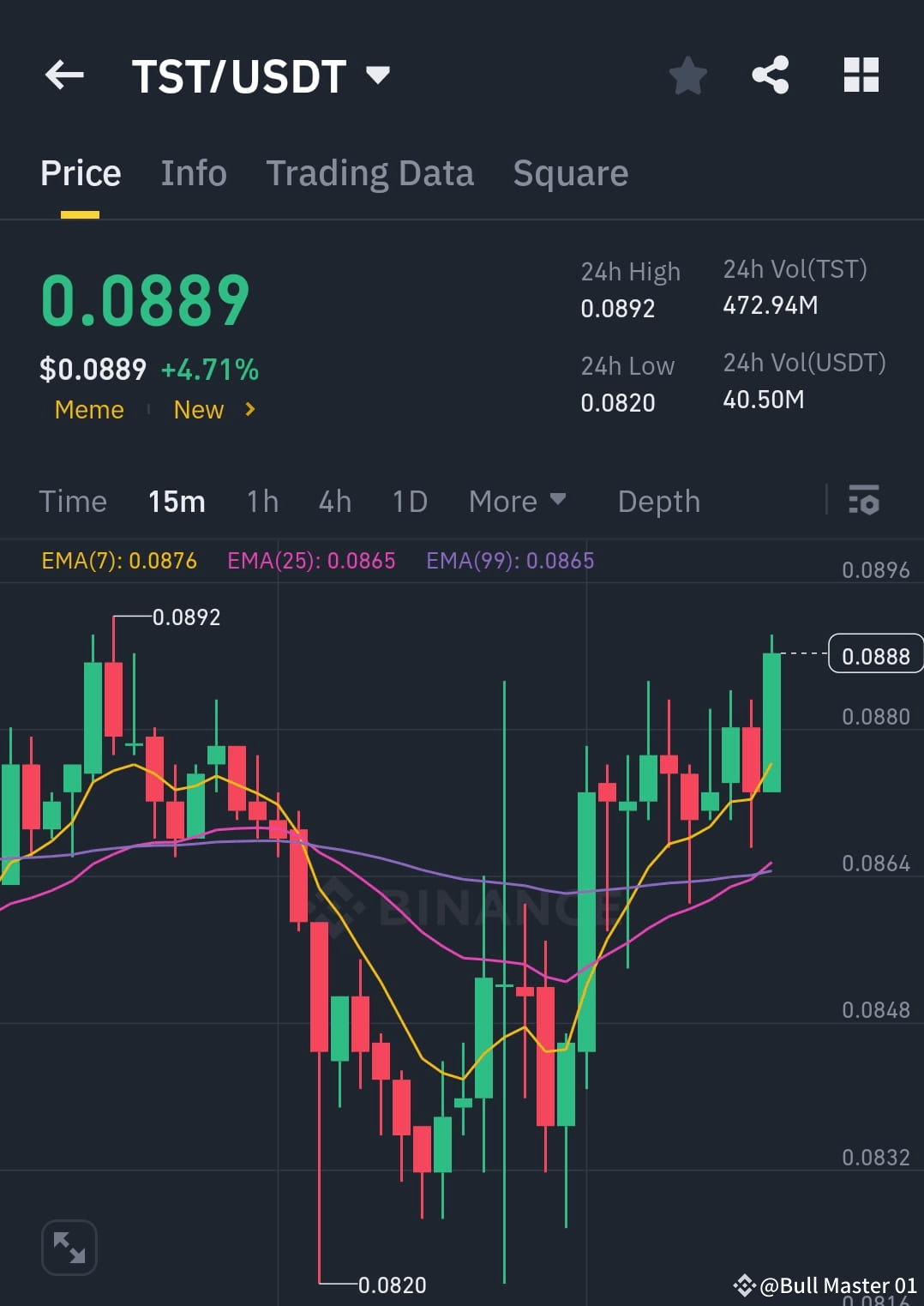 $TST /USDT – High-Profit Trade Setup 🚀 Market Overview: C | Bull Master 01 on Binance Square