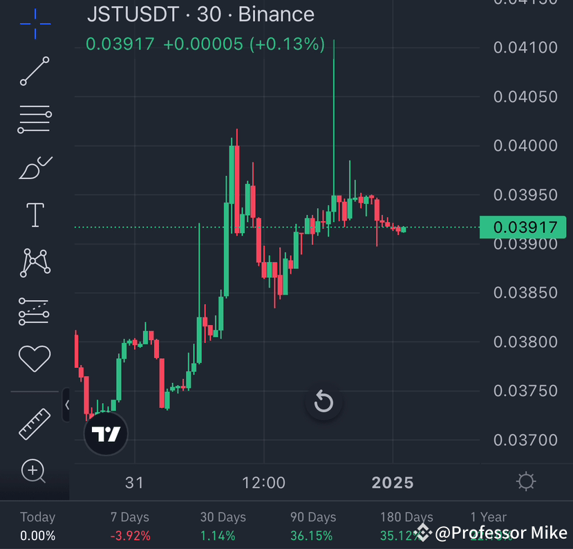 $JST /USDT Gearing Up: Quick Profits in Sight – Don’t Miss | Professor Mike on Binance Square