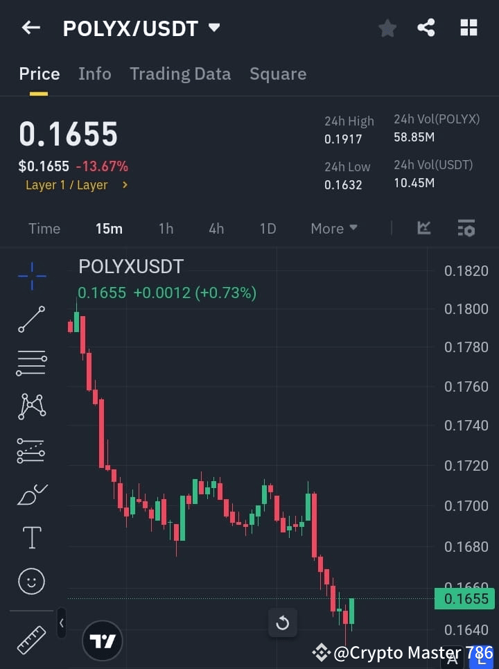 🚨 $POLYX /USDT: Is a Reversal Coming? Or More Downside? 🔥 | Crypto Master 786 on Binance Square
