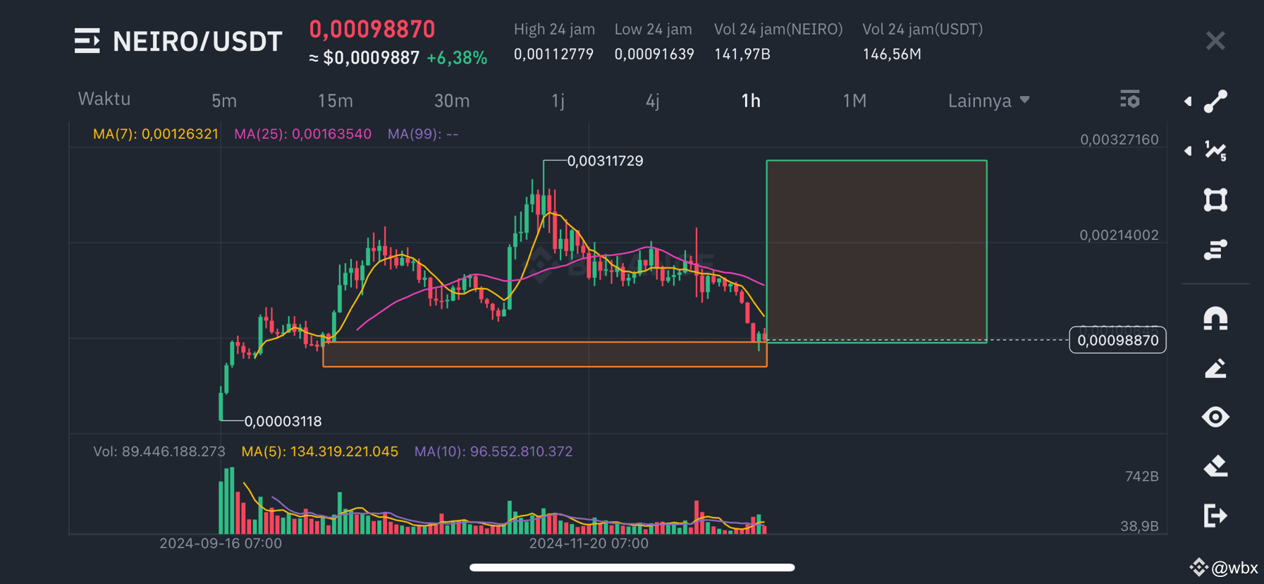 $NEIRO Get a head start now! Perfect time to get in before t | wbx on ...