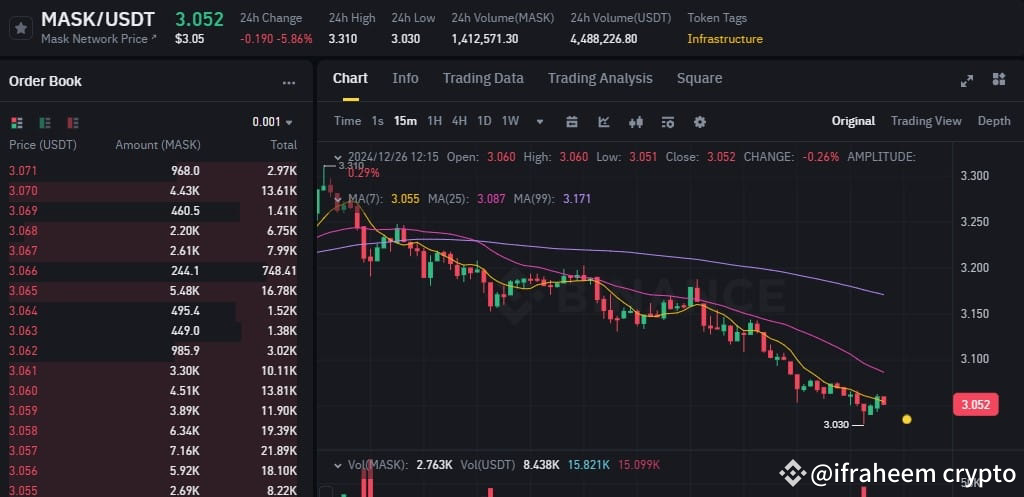 $MASK For Buyers: If you are looking to buy, consider ent | ifraheem ...