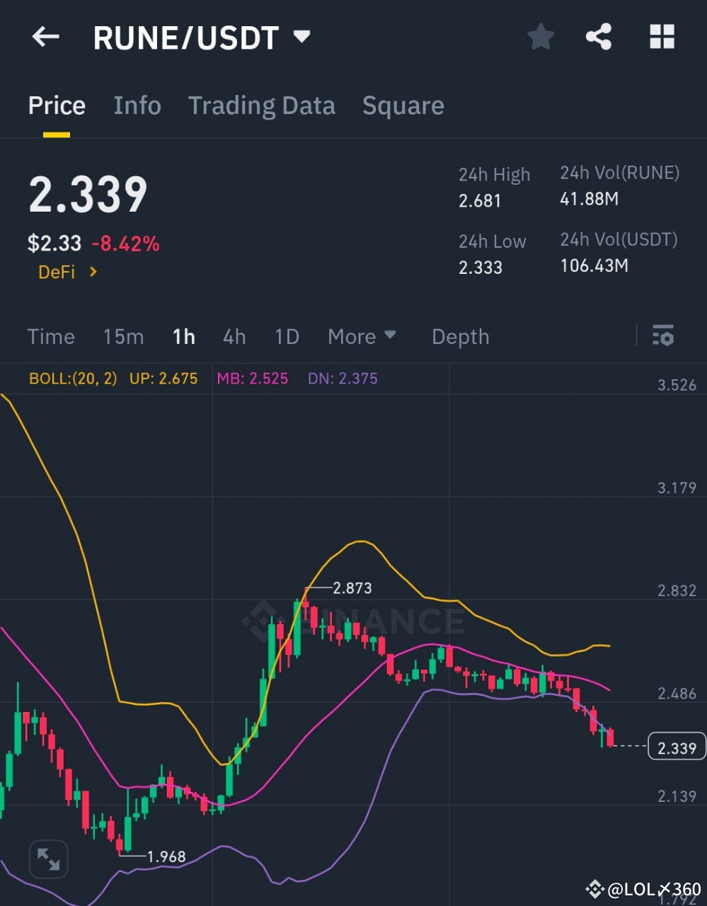 🔰 $RUNE /USDT Signal 🚀 Position: SELL ⚡ Leverage: 10X- | Sakib Al Hasan Naim on Binance Square