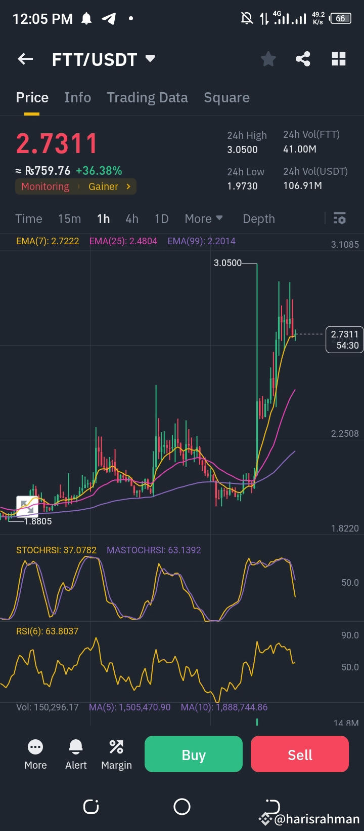 $FTT NEXT TARGET ANALYSIS: Current Price Movement: The price | harryheree on Binance Square
