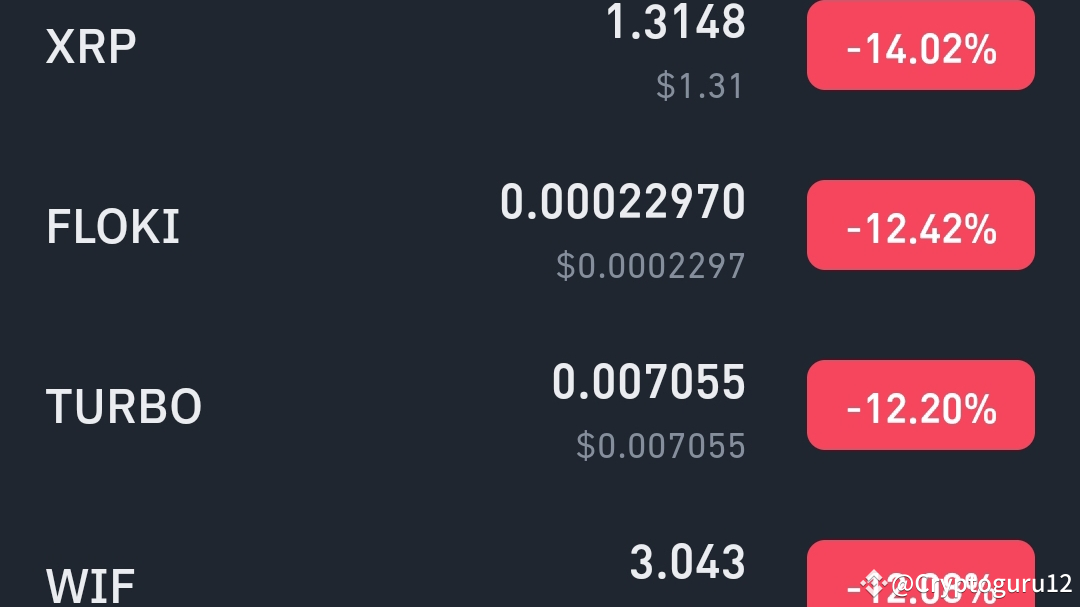 Breakdown in all Coins | CryptoGuru12 on Binance Square