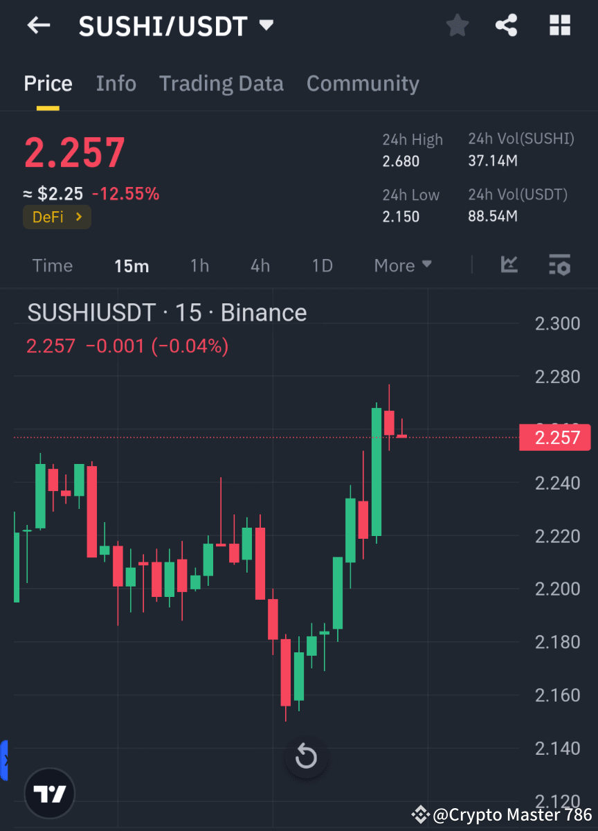 $SUSHI 🍣 SUSHI/USDT Technical Analysis: Is a Rally Brewin | Crypto Master 786 on Binance Square