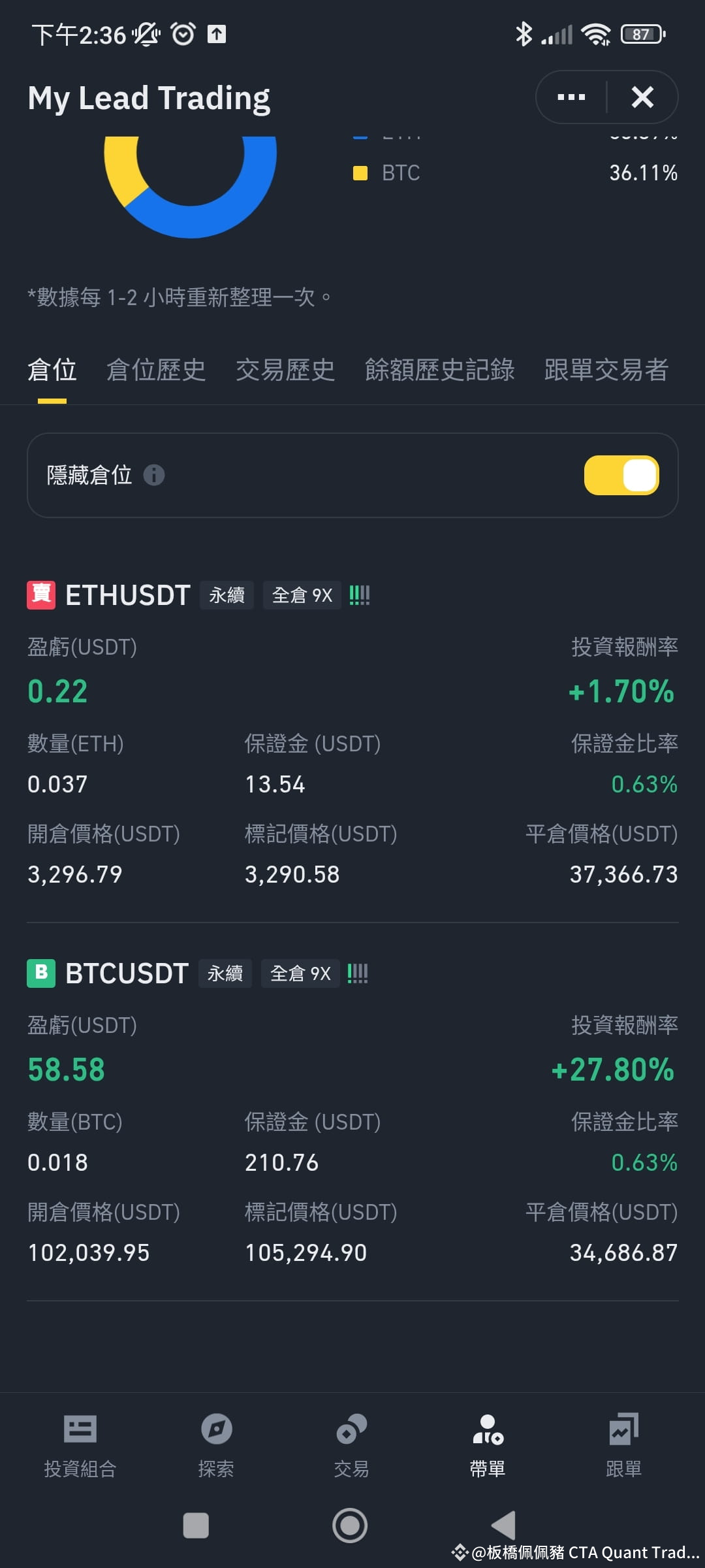 The quantitative strategy for 1000U is running well, but | 板橋佩佩豬 CTA ...