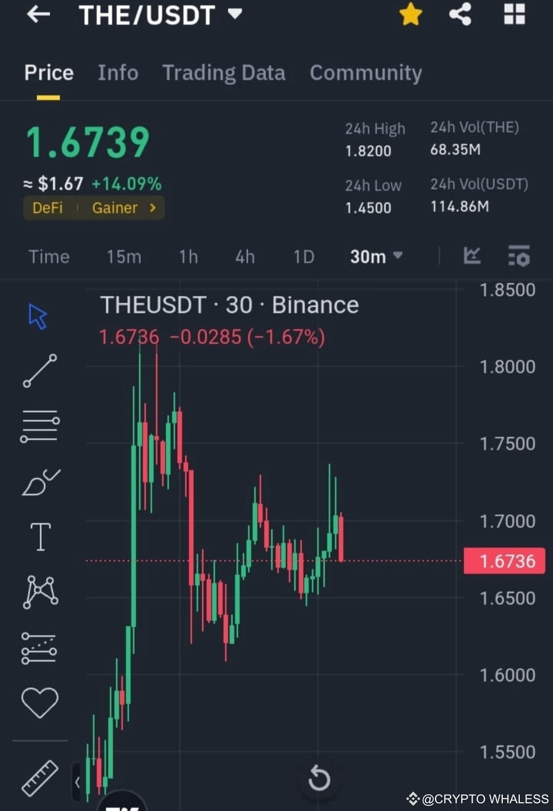 $THE /USDT: bullish momentum 💯 💥 🔹 Entry Zones: Aggre | CRYPTO WHALESS on Binance Square