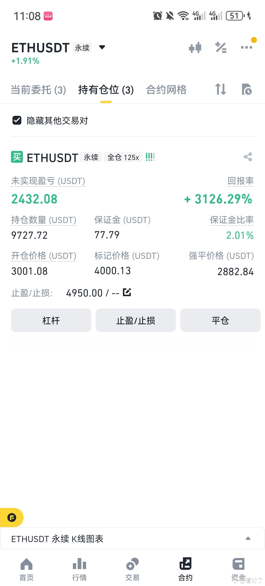 $ETH 5000 is arriving soon, get on quickly | 看好了 on Binance Square