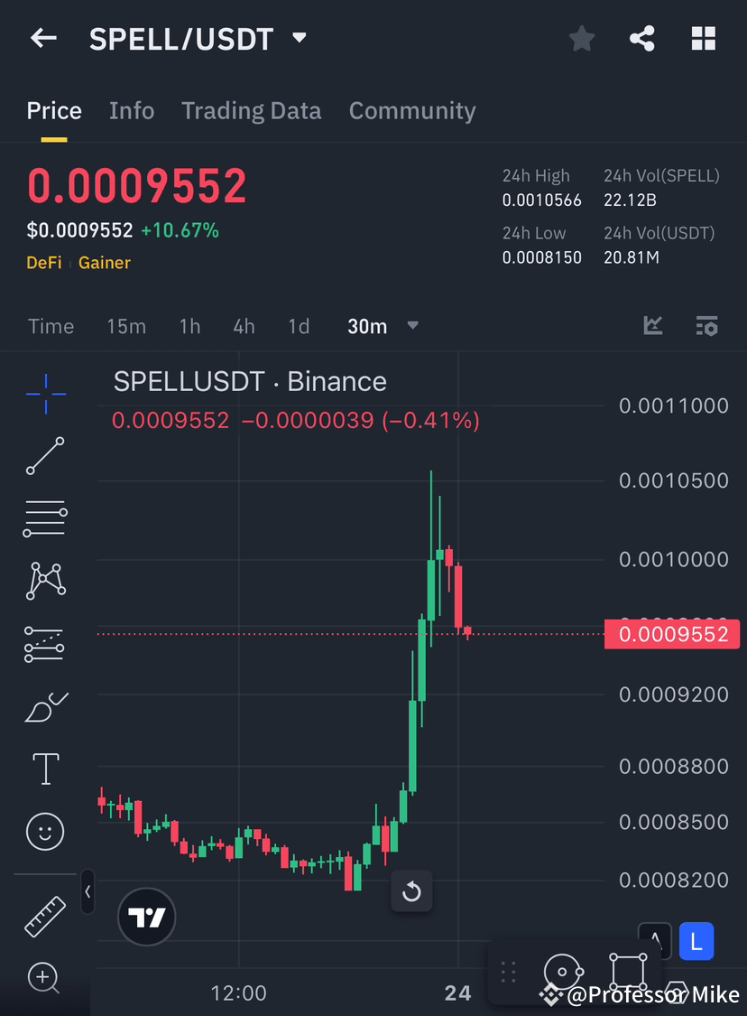 Short Trade Opportunity: $SPELL /USDT! 🔥💯 Market Insight: | Professor Mike on Binance Square