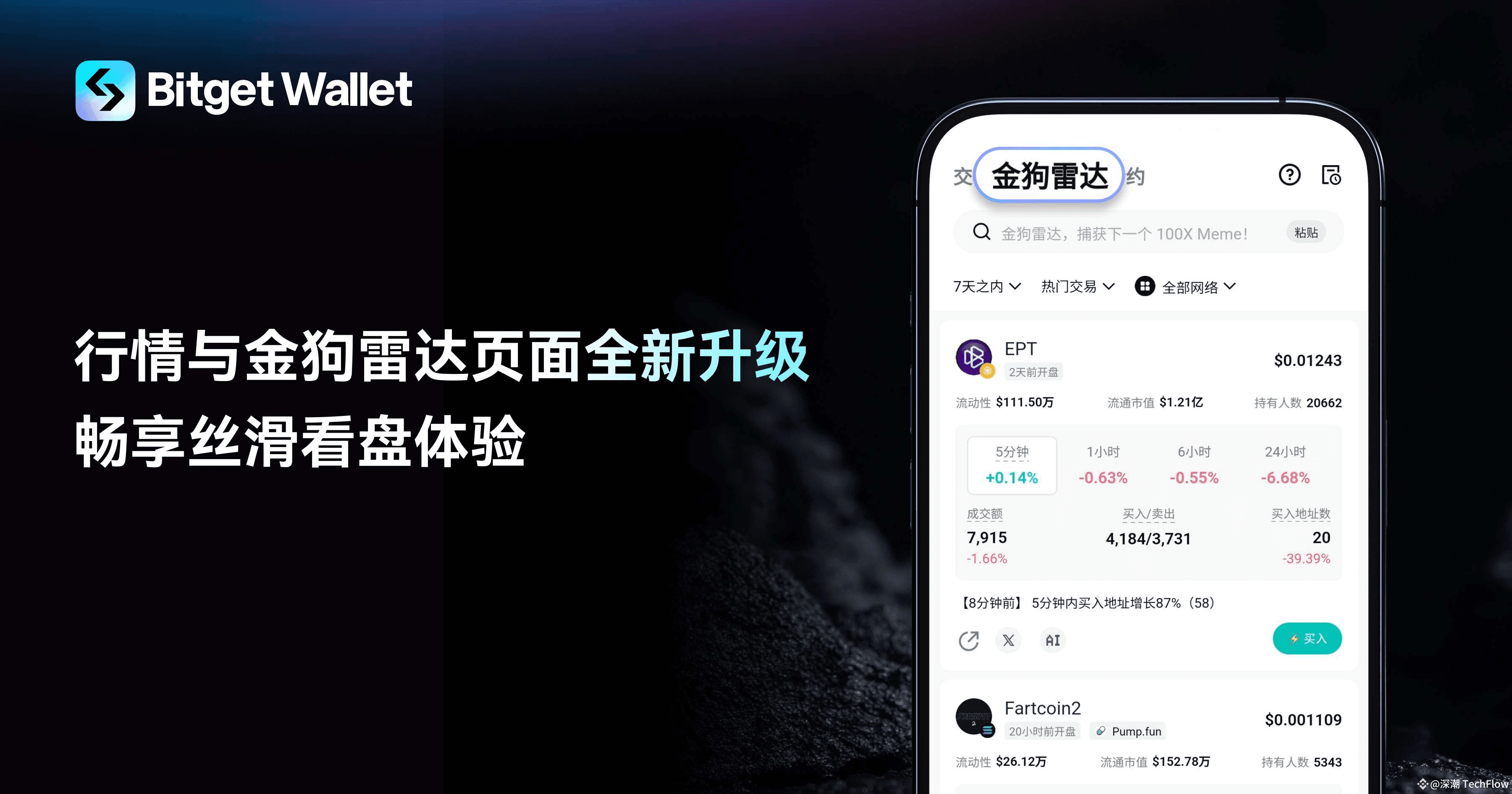 Bitget Wallet has upgraded the market information and Golden Dog Radar pages to create a ...