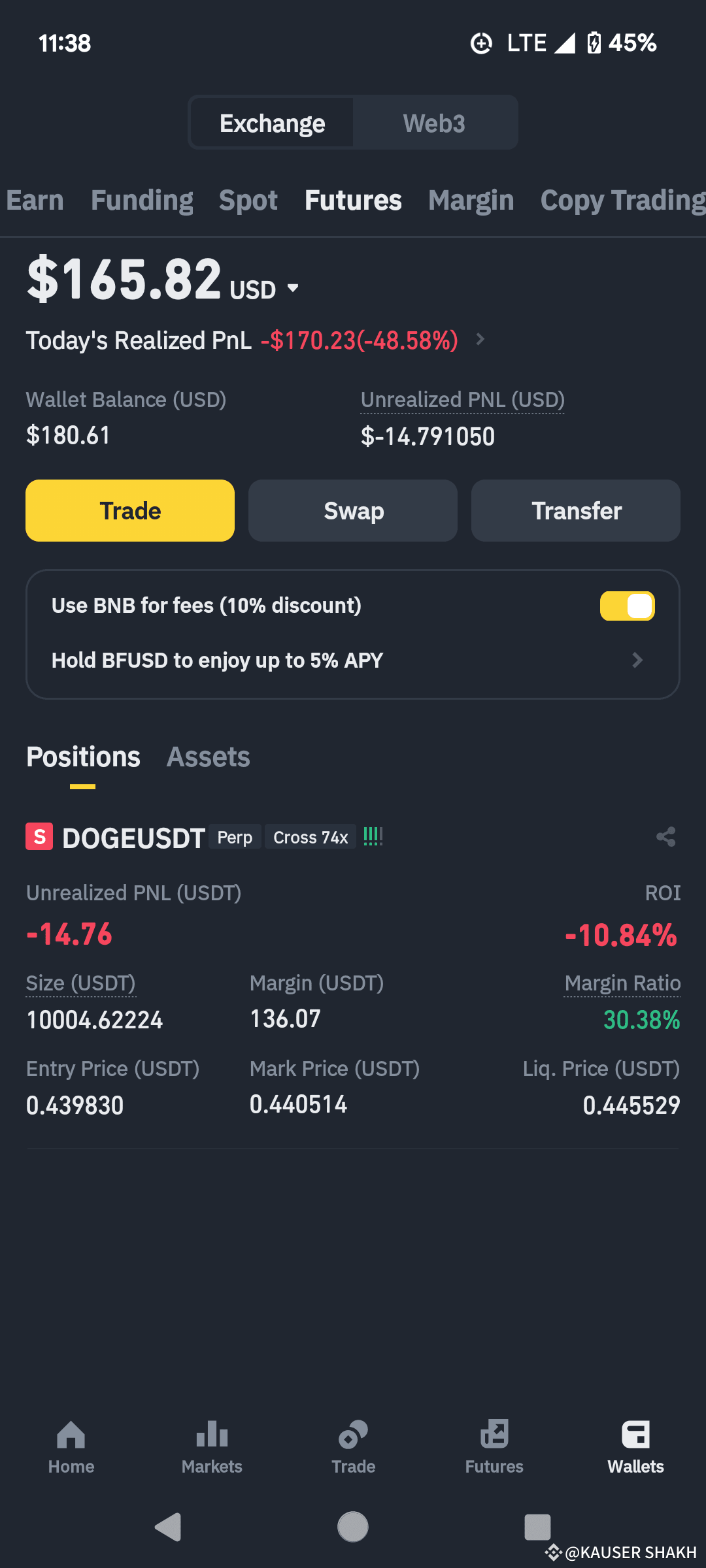 today 500- total pnl Only Doge 💔 | KAUSER SHAKH on Binance Square