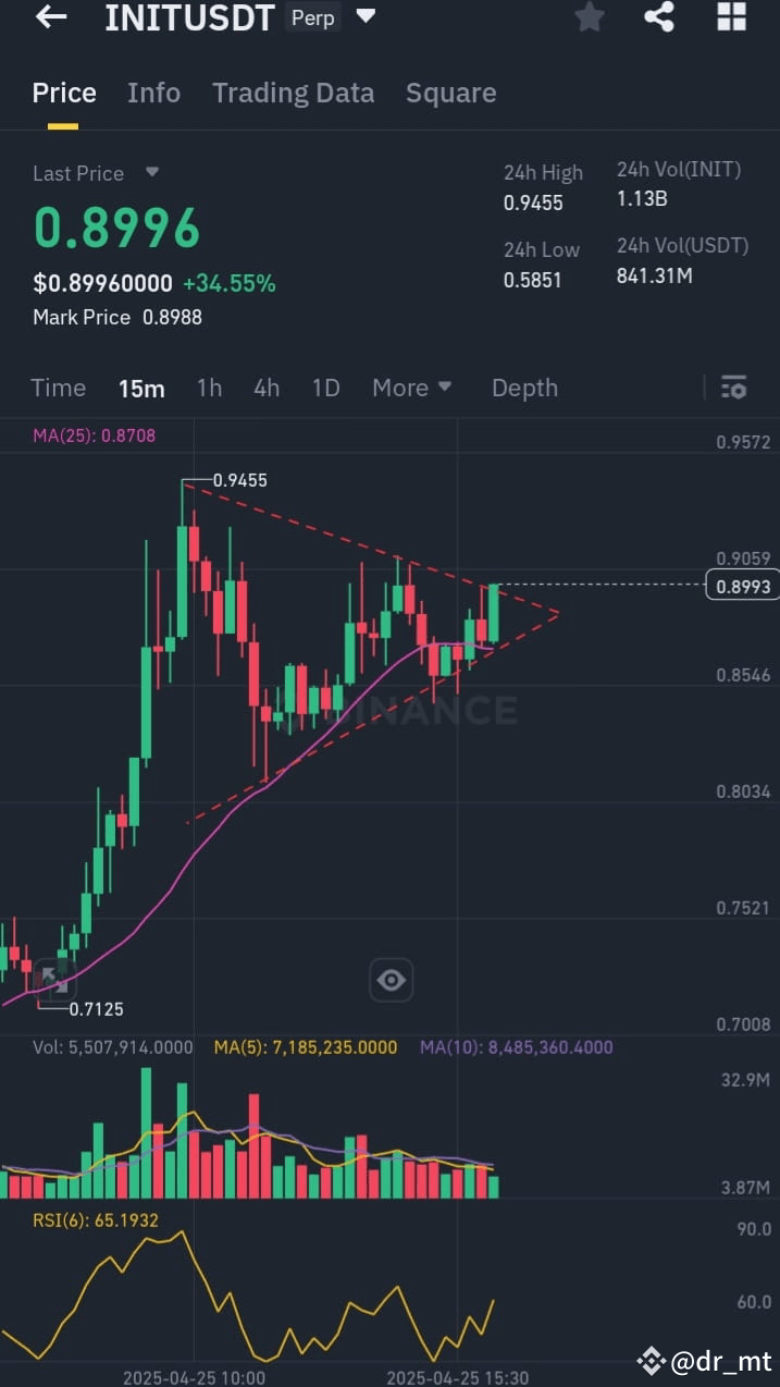 $INIT SIGNAL ALERT 🟢 ️ ️ ️🚀🚀🚀 $INIT at $0.8996 has bro | dr_mt on ...