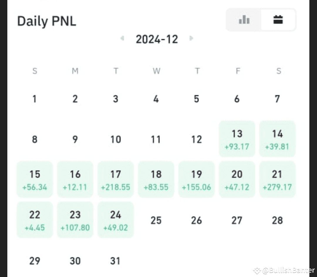 This calendar shows consistent daily profits, proving the su ...