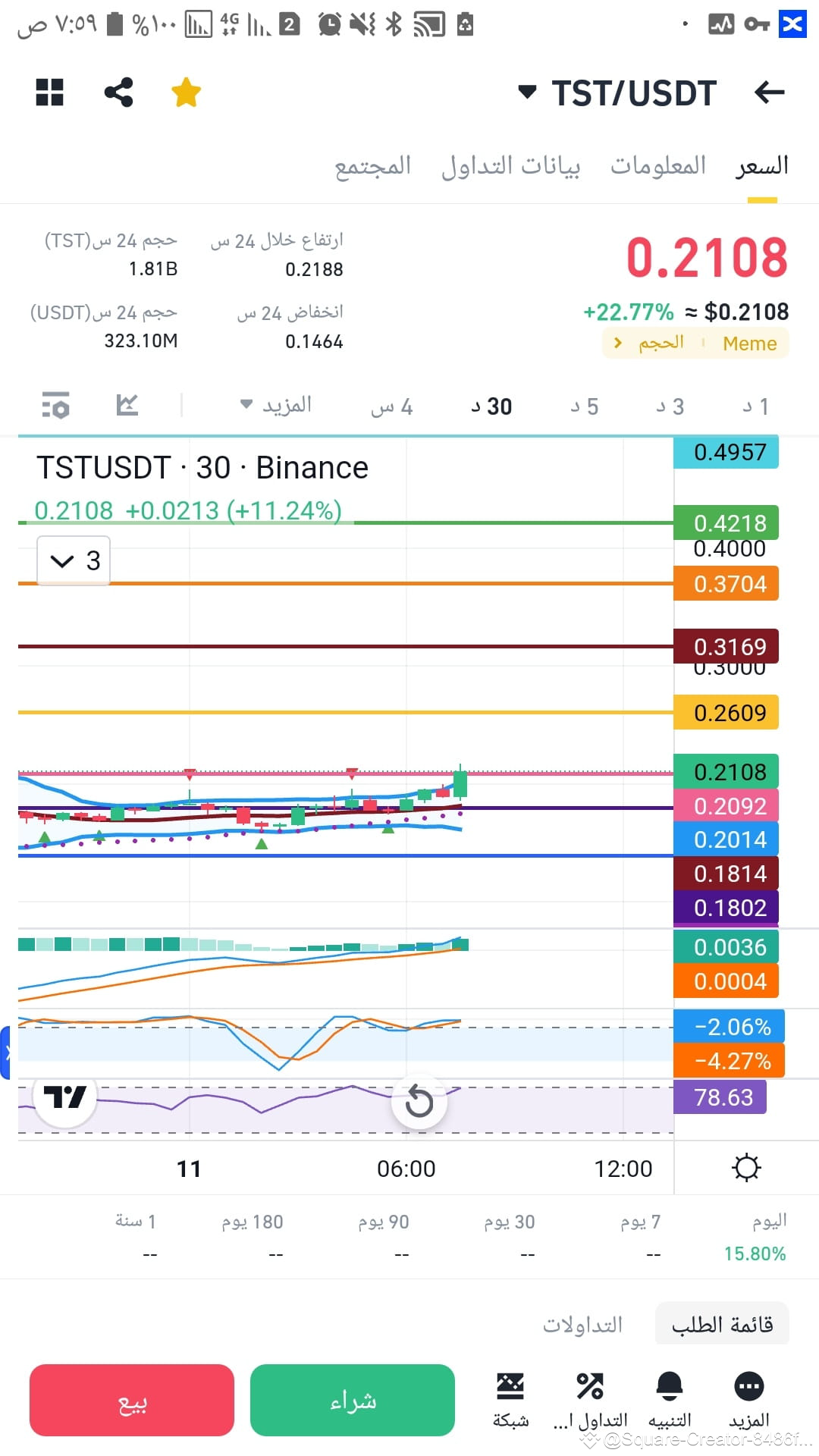 TST Coin 📣📣📣📣 Testos Turbo Work🚀🚀🚀🚀 Hurry up for it | smsta73 on ...