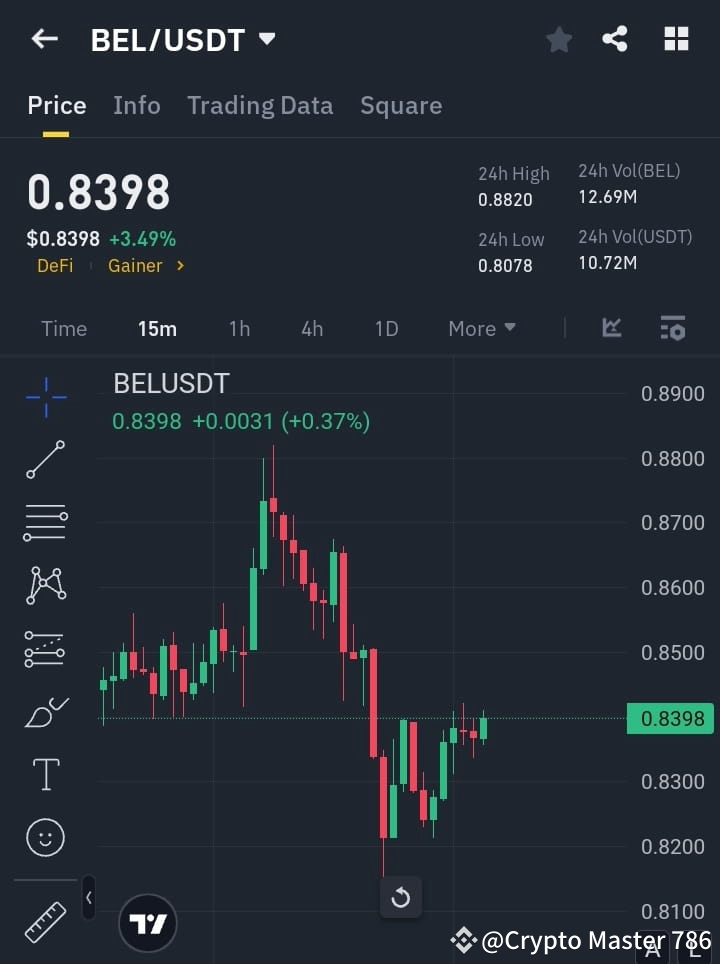 $BEL /USDT Bull Run Alert! 🔥💯 Current Price: $0.8398 Lon | Crypto Master 786 on Binance Square