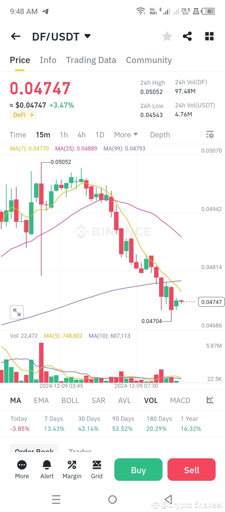 🔗 Trade $DF on Binance – DeFi at Its Finest! 🔗 💸 Current | Crypto Shakeel on Binance Square