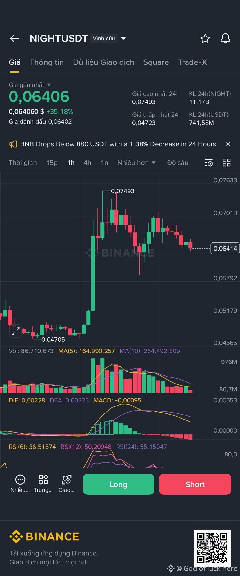 $NIGHT $BTC ,$CAKE Anyone who can analyze this well, | IMF - CRYPTO on ...