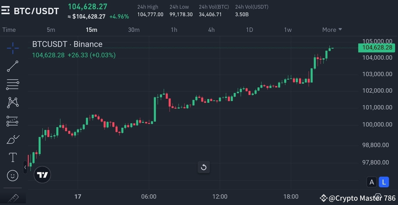 $BTC /USDT: Bull Run Alert! 🔥💯 $BTC is currently trading | Crypto Master 786 on Binance Square